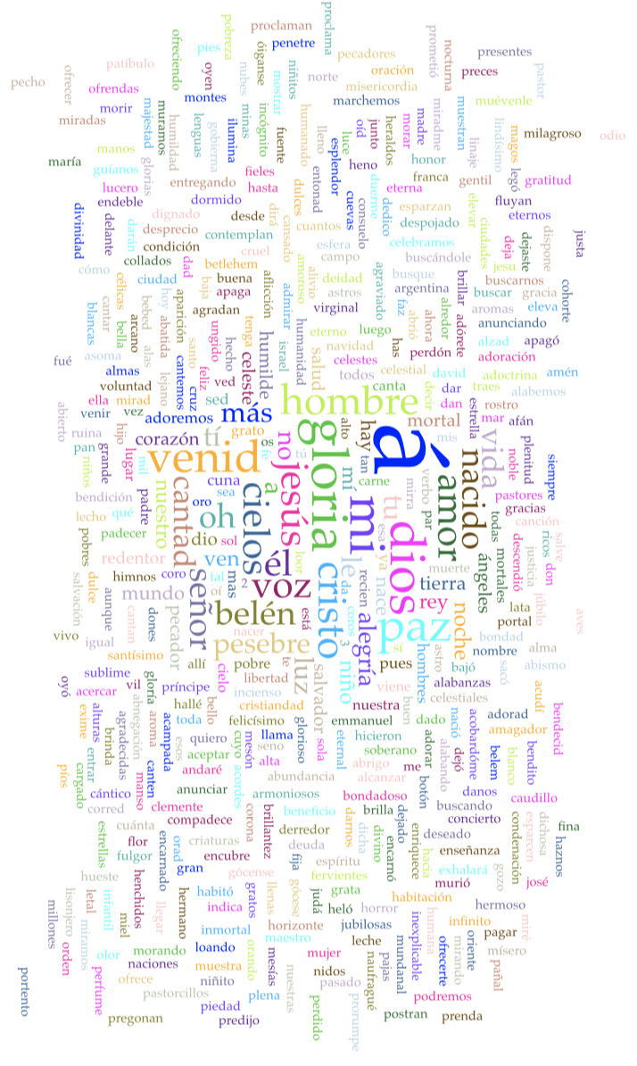 Analyzing Nativity-themed hymns using CIRRUS (word cloud) – Voyant ...